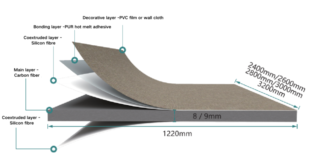 What is a Carbon Crystal Wall Panel? - HeShan Merbau New Materials Co.,Ltd